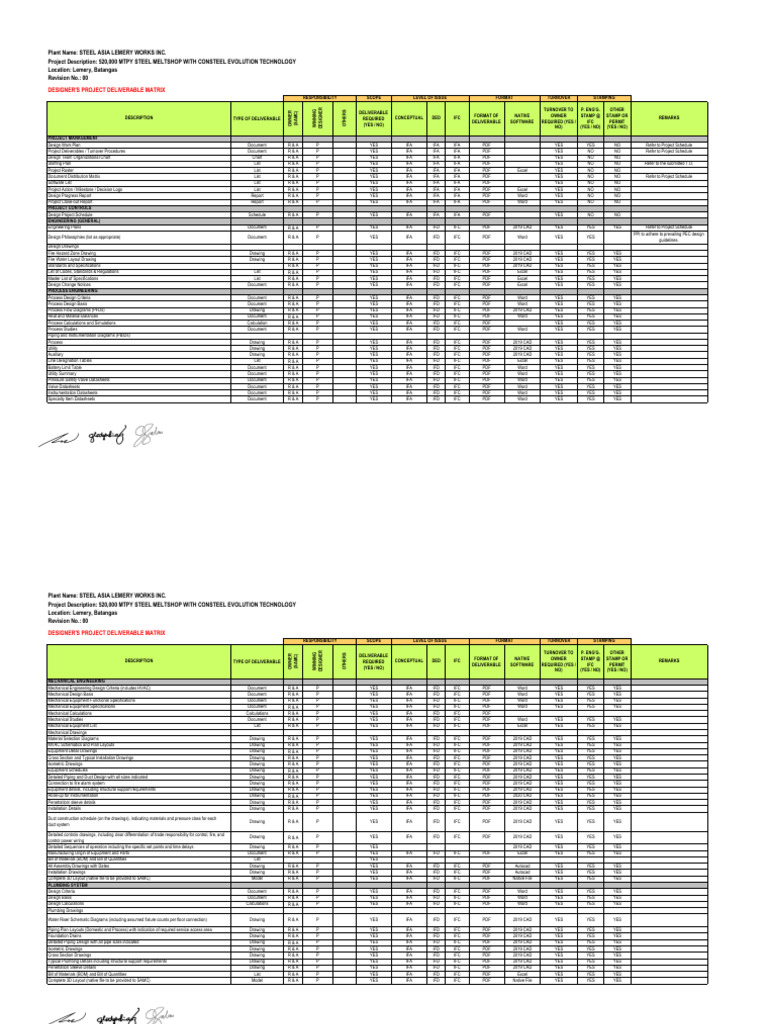 Steel Meltshop Project Overview | PDF | Computer Aided Design | Sanitary Sewer