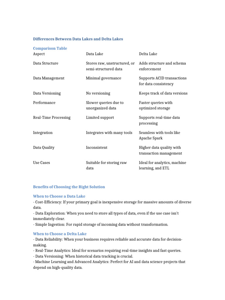 Comparison of Data Lakes and Delta Lakes | PDF | Analytics | Data