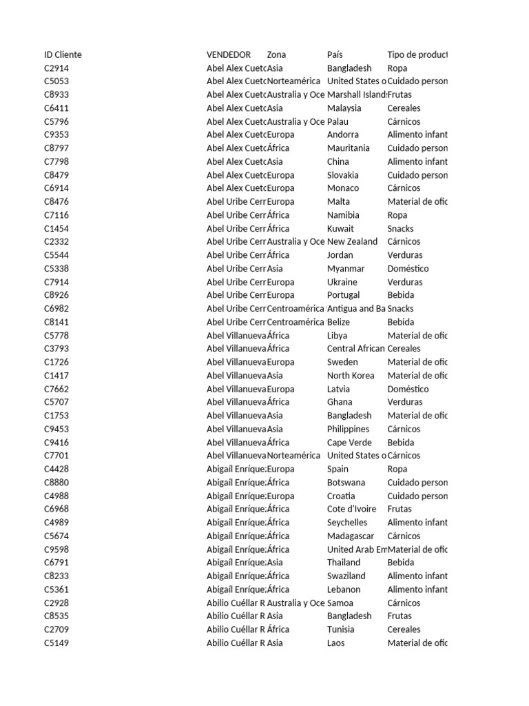 Base Datos Ejercicios Pdf