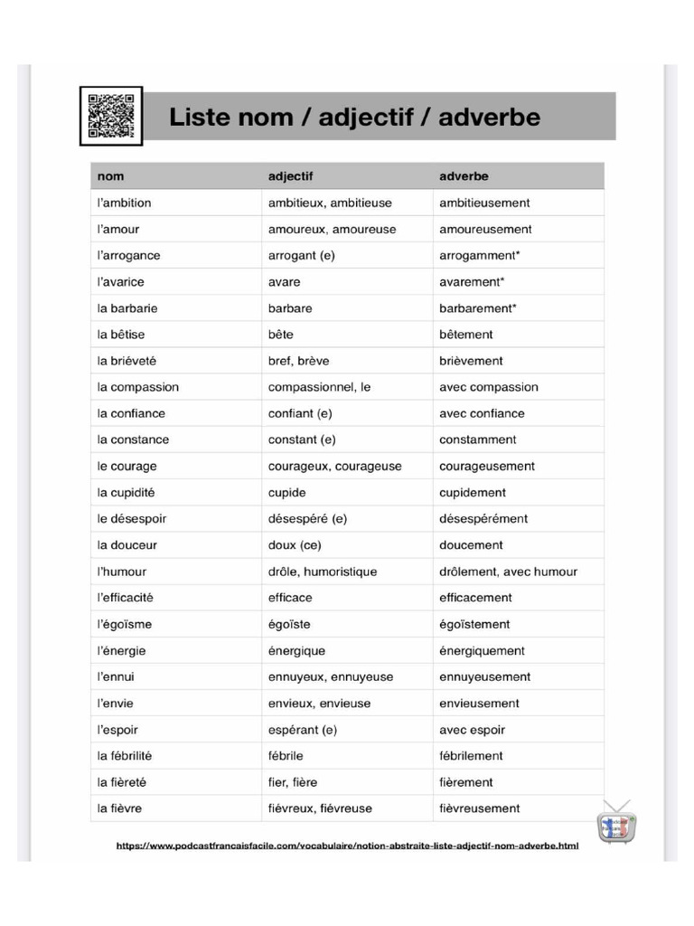 Liste Nom - Adj - Adv | PDF