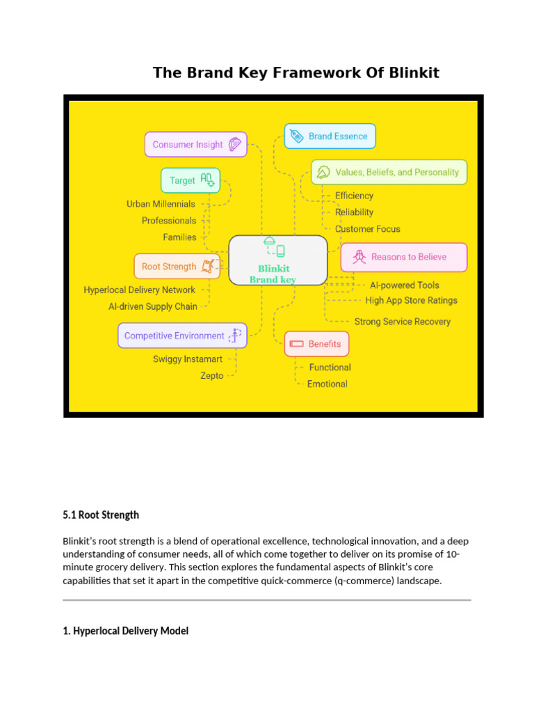 Blinkit Brand Key | PDF | Brand | E Commerce