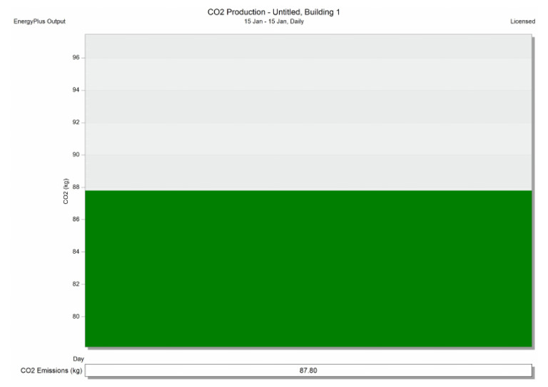 Green Concret (GGBFS) - Without Insulation-15 Jan-Graph 2 | PDF