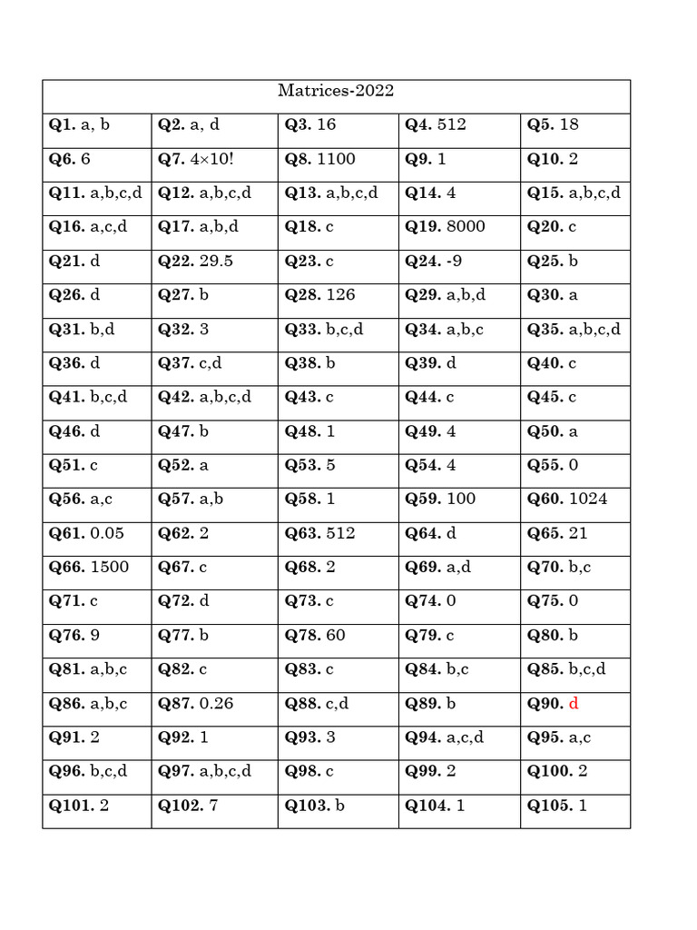 Maths Sheet Answers Key - 2022 | PDF