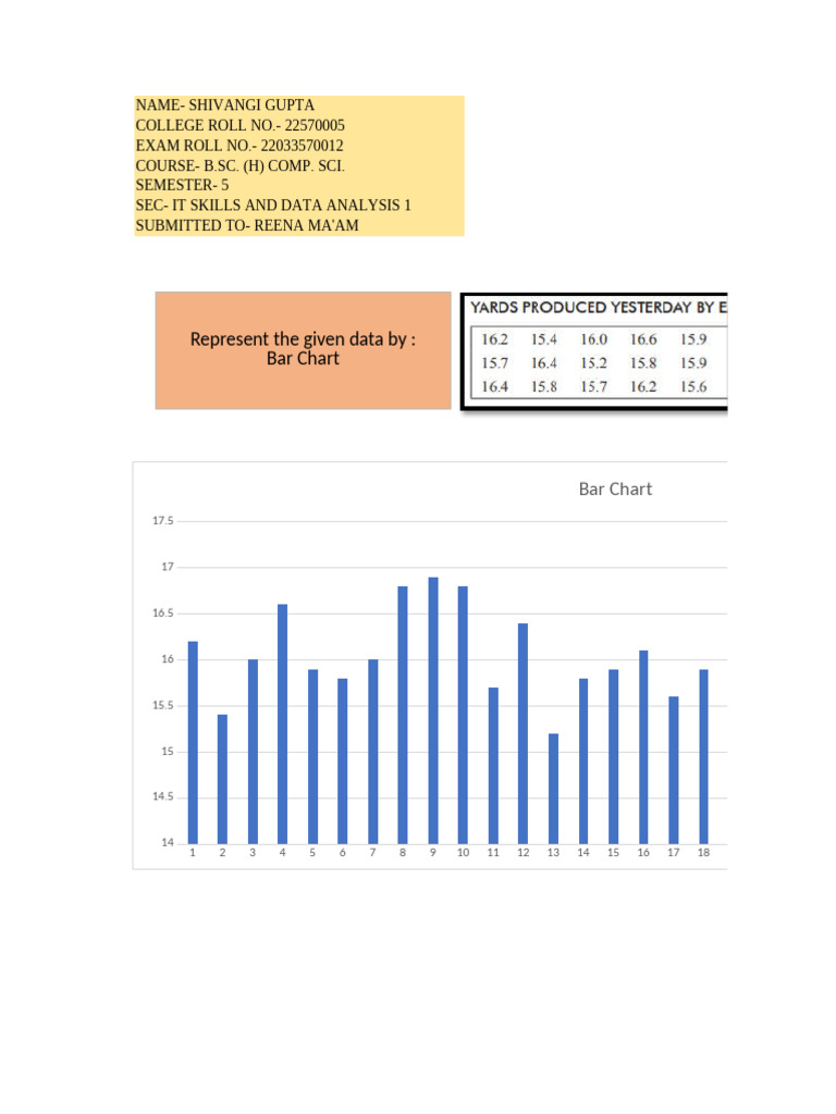 Shivangi- 22570005- Sec File- It Skills & Data Analysis 1 | PDF | Mode (Statistics) | Mean