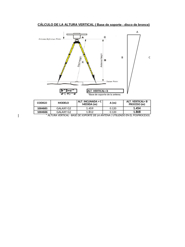Cálculo de Altura Vertical Antena | PDF