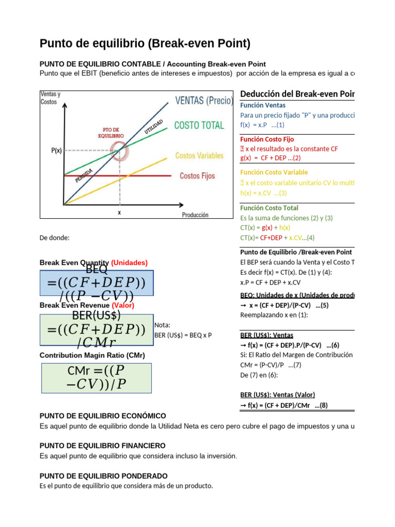 Cálculo del Punto de Equilibrio Financiero | PDF | Ciencias económicas ...