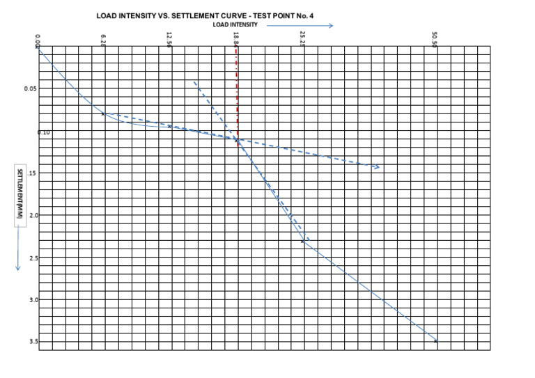 SAPELE GRAPH TEST 3 OK | PDF