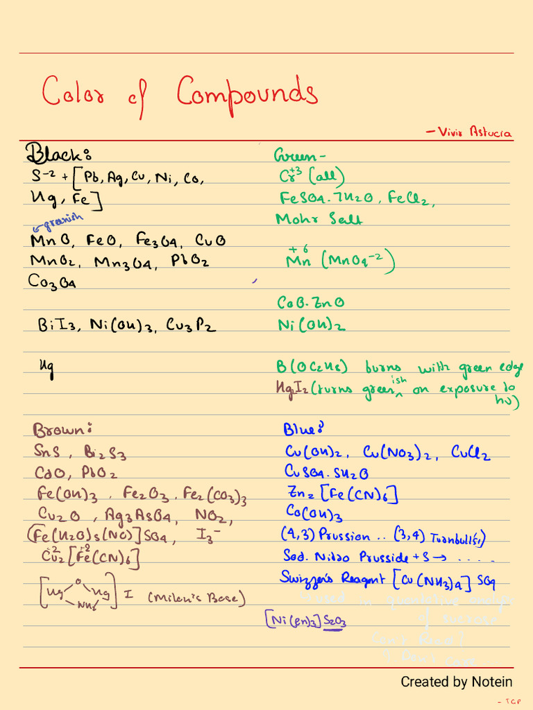 color of compounds | PDF