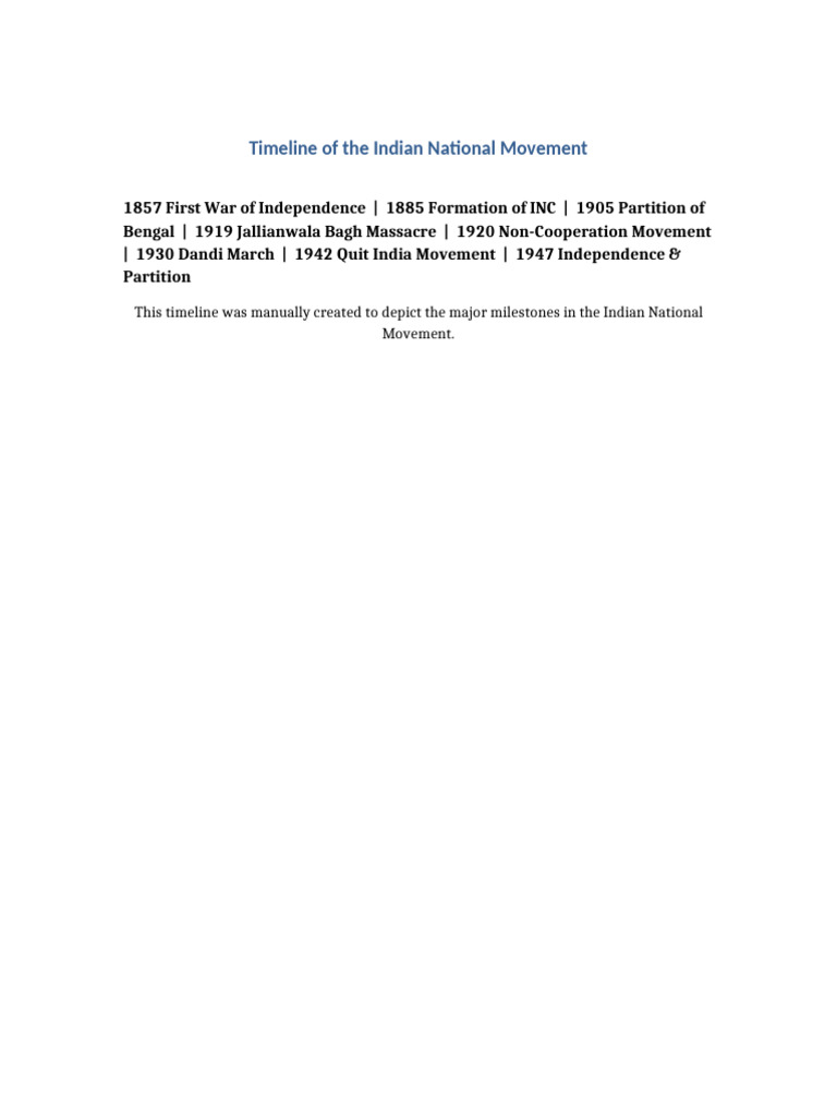 Horizontal Indian National Movement Timeline | PDF