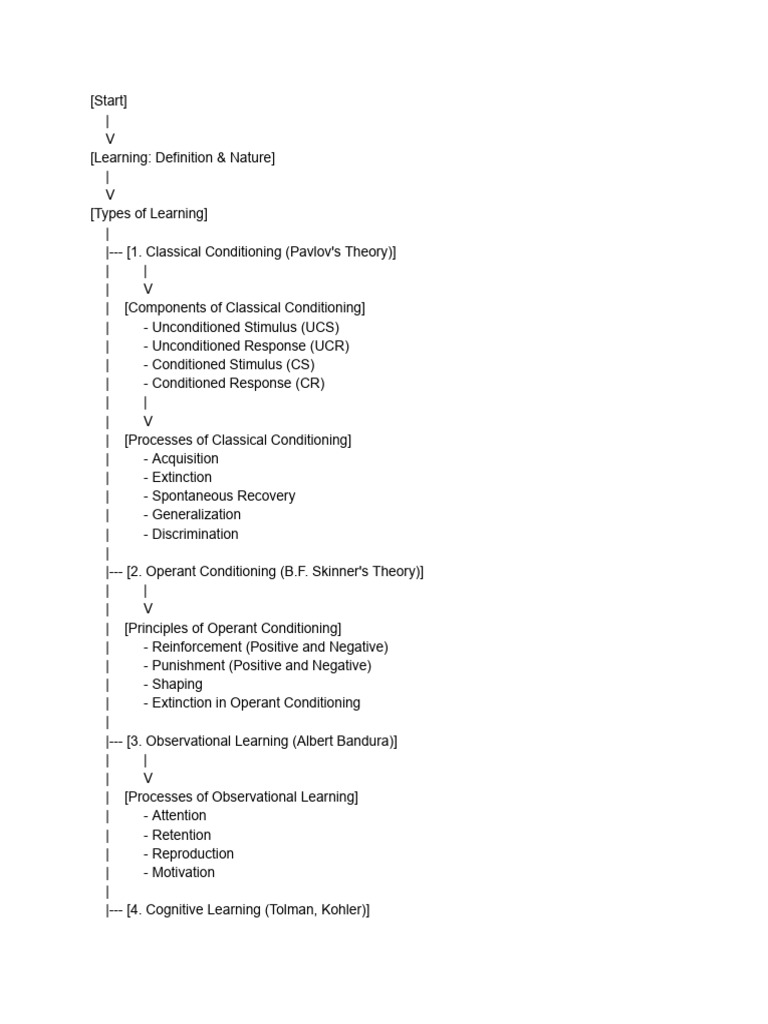 Extinction in Operant Conditioning | PDF | Classical Conditioning ...
