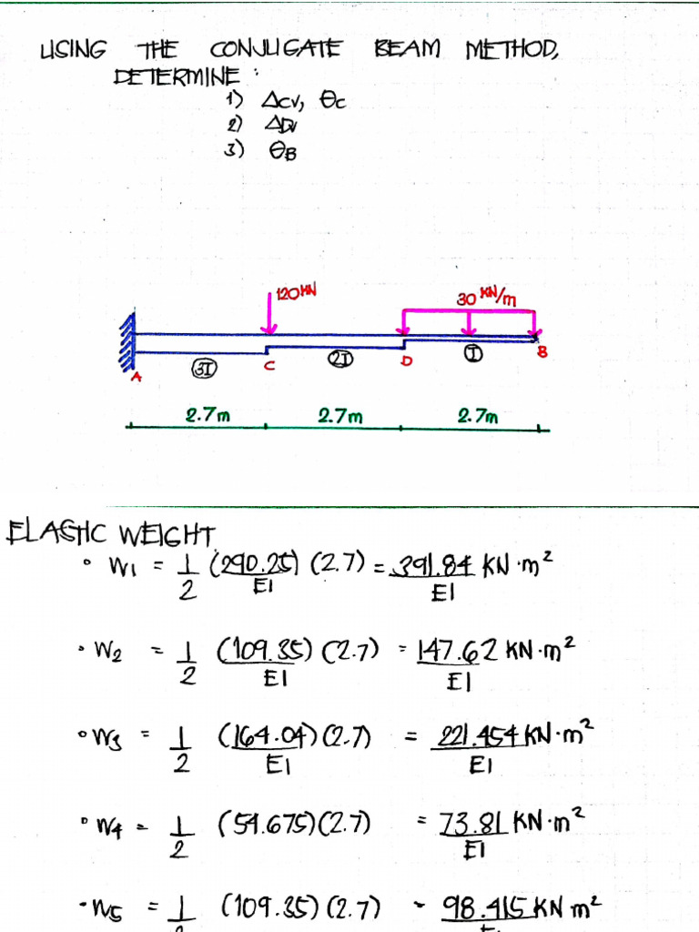 Conjugate Beam Example | PDF