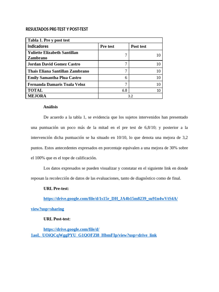 RESULTADOS PRE TEST Y POST TEST | PDF