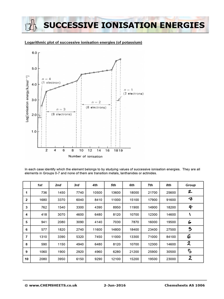 Chemsheets AS 1006 Successive Ionisation Energies | PDF