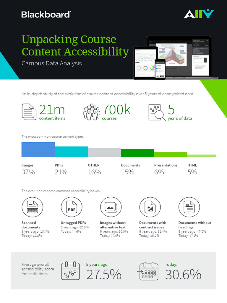One Pager Blackboard Ally - Course Content Accessibility Data Study | PDF