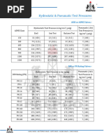 Pressure Test Chart API 598 | PDF | Technology & Engineering