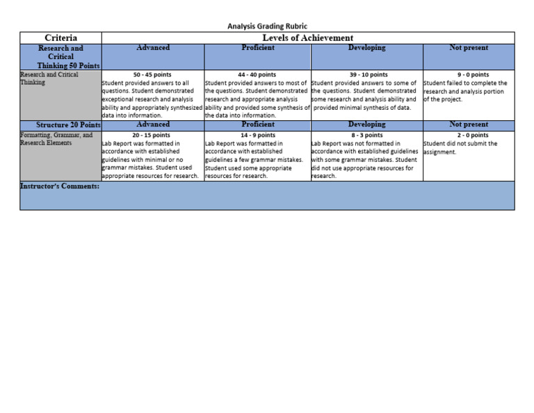 326 Analysis Grading Rubric (Week Eight) | PDF
