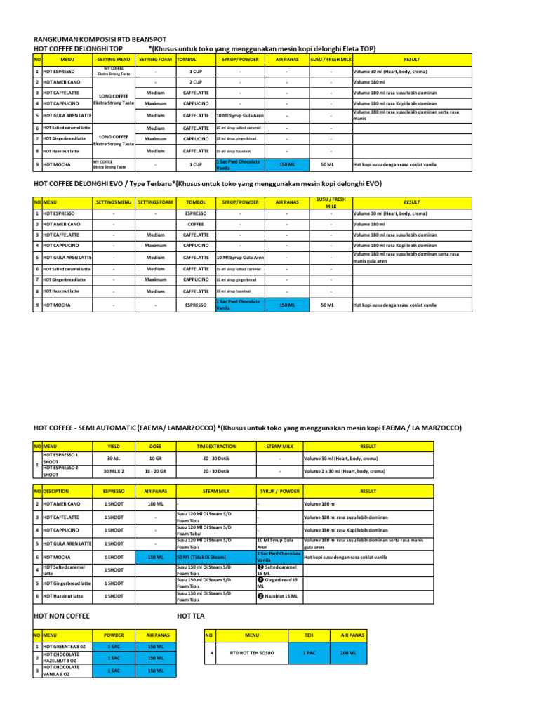 UPDATE KOMPOSISI MENU RTD BEANSPOT 4 Sept 2024 | PDF | Drink | Coffee