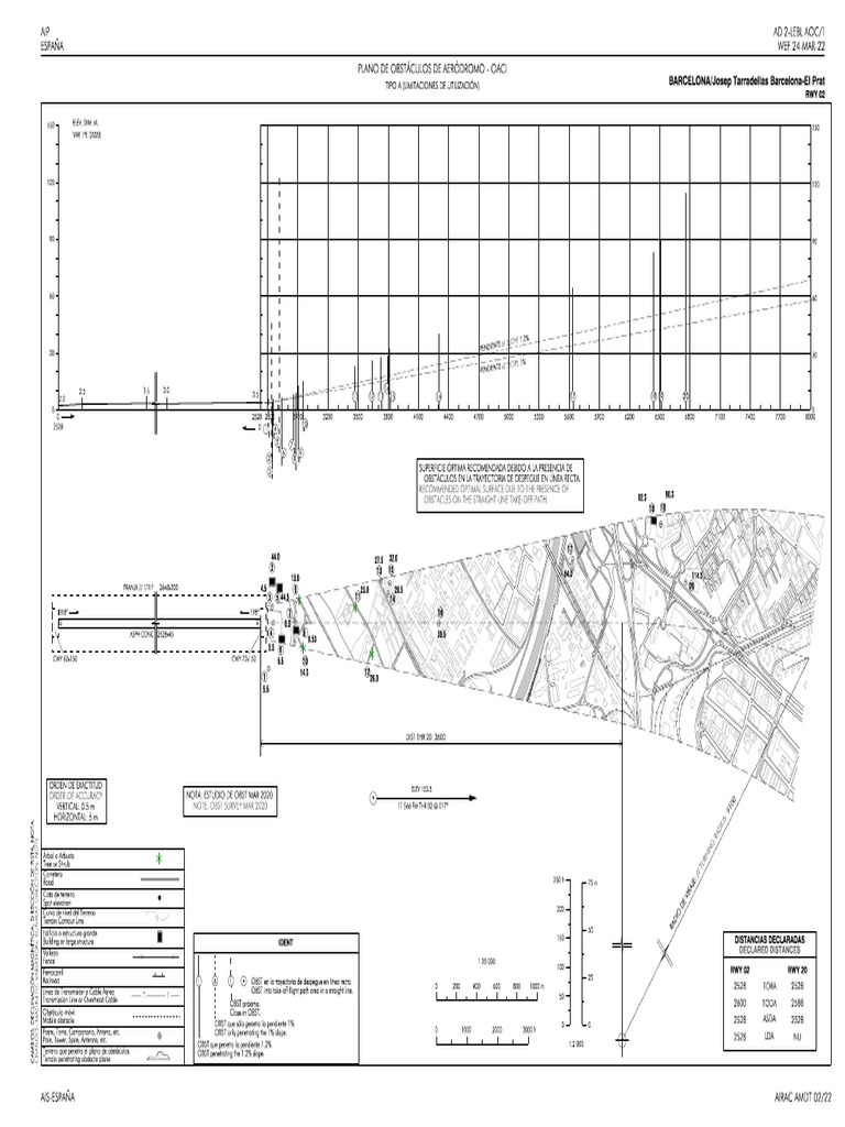 LE AD 2 LEBL AOC 1 en | PDF