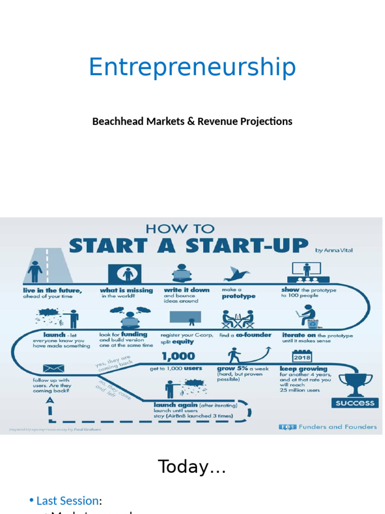 Beachhead Market Selection Guide | PDF | E Commerce | Business Model