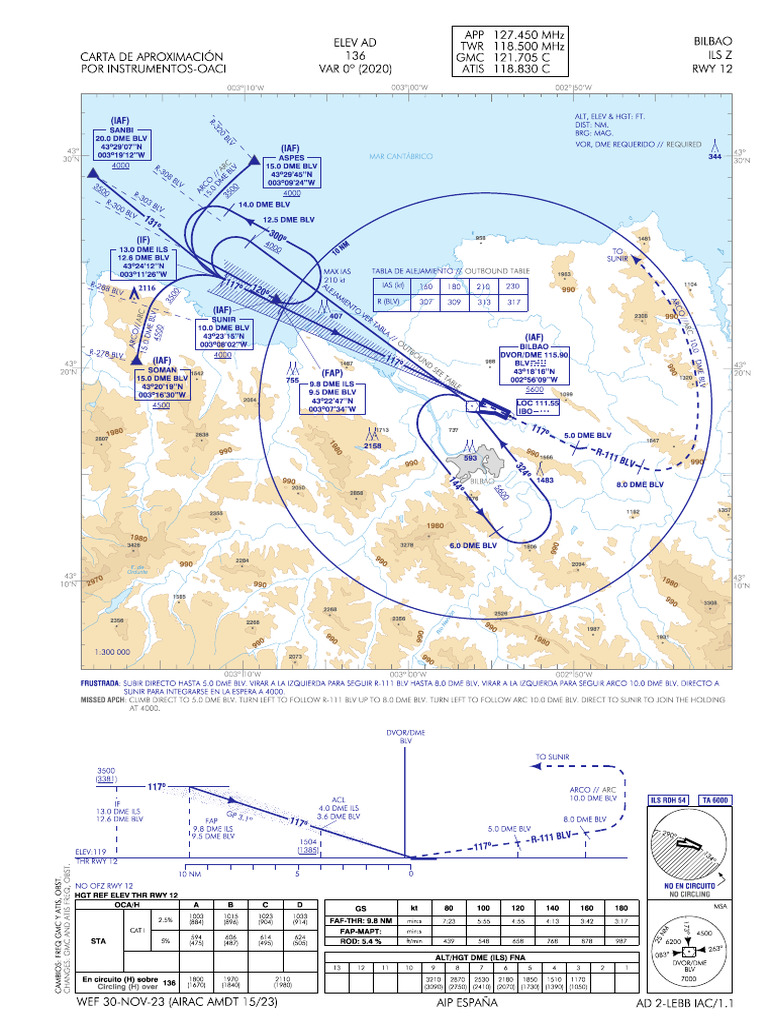 LE AD 2 LEBB IAC 1 en | PDF
