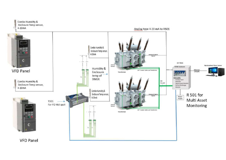 TX VFD SWGR Solution | PDF