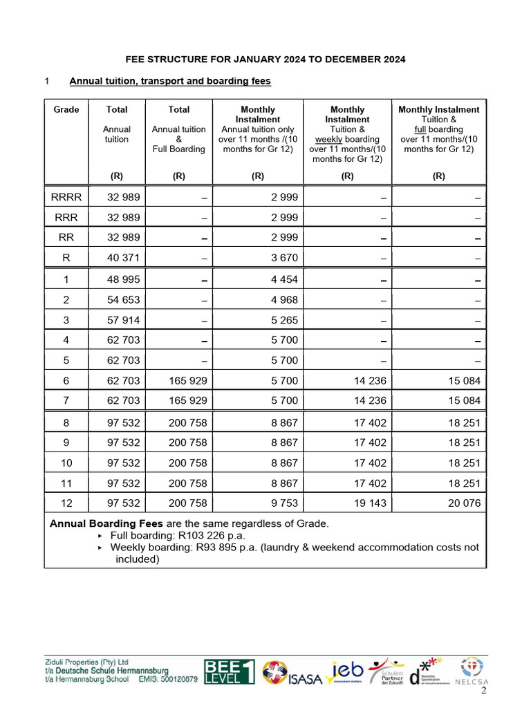 2024 School Fees Guide | PDF | Fee | Payments