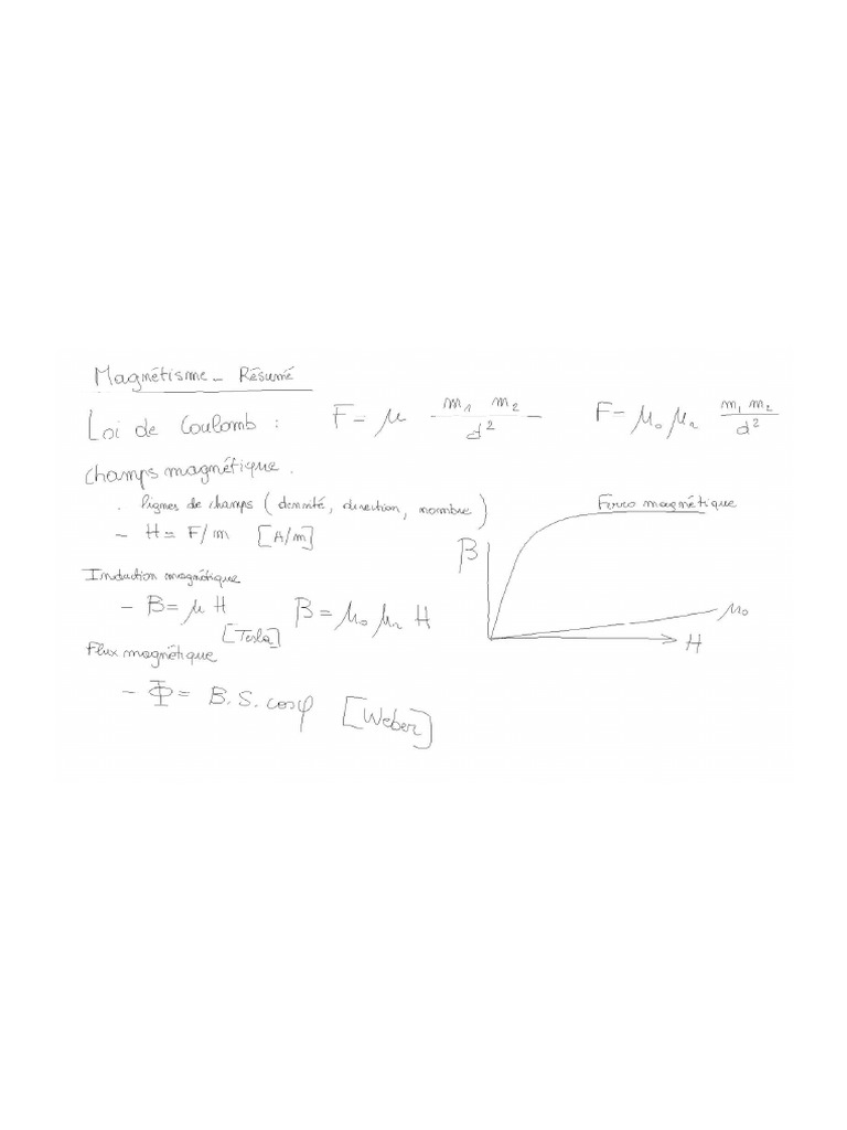 TH Magn+Électromagnétisme Résumé | PDF