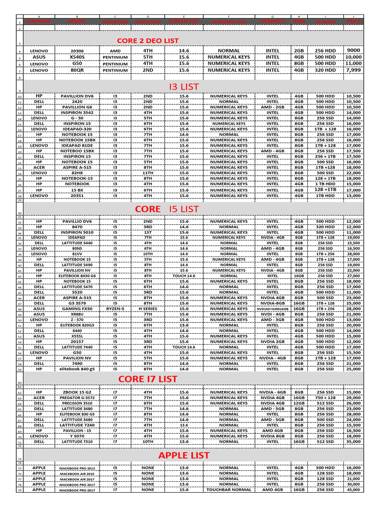 Laptop Specifications and Prices List | PDF | Computer Hardware ...