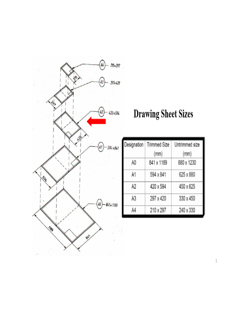 Drawing Sheet Sizes and Line Types Guide | PDF | Circle | Elementary ...
