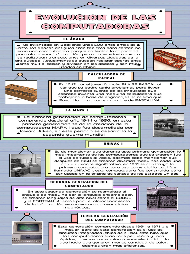EVOLUCION DE LAS COMPUTADORAS | PDF | Microprocesador | Circuito integrado