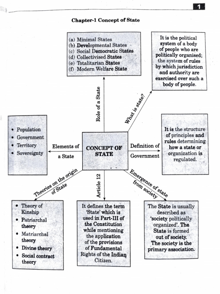 Concept of State in Legal Studies XI | PDF | Social Contract | Constitution