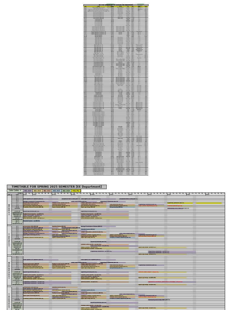EE Time Table (Spring 2025) v1.1 | PDF | Linearity | Electronics