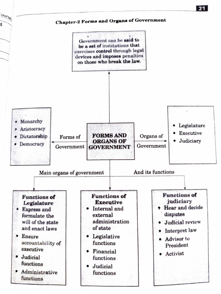 Legal Studies Class 11 JPH CH 2 Notes | PDF | Political Science ...
