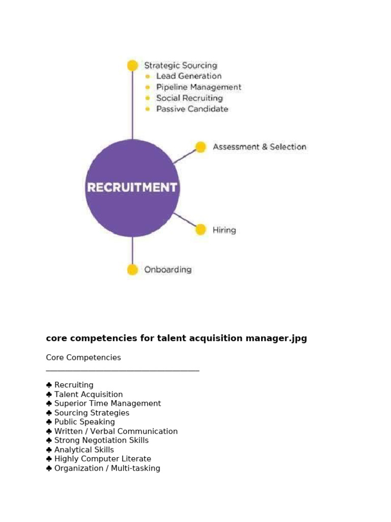 Core Competencies for Recruiters | PDF