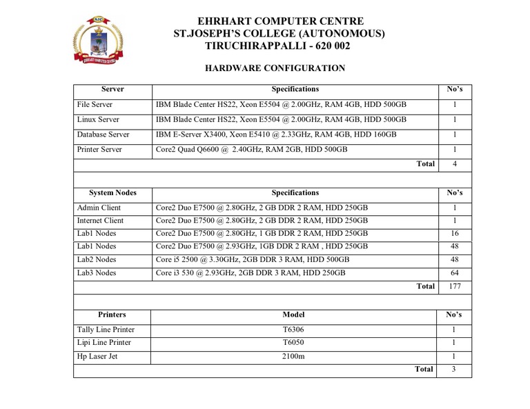 Information Board System | PDF | Computers