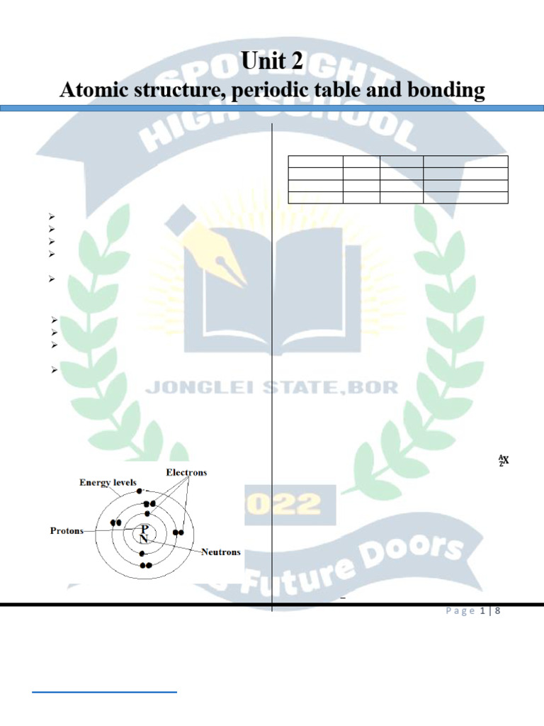 Structure of Atom, Periodic Table and Bonding. | PDF | Ion | Chemical Bond