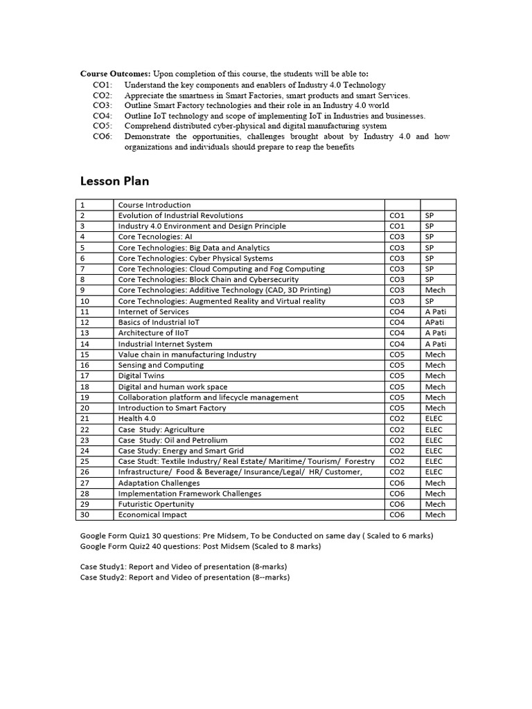 Lession Plan Ind4 | PDF | Internet Of Things | Computing