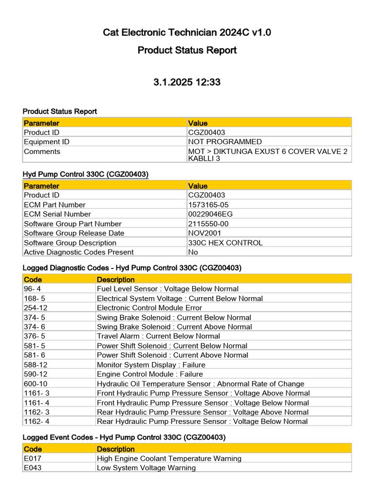 CGZ00403 PSRPT 2025-01-03 12.33.20 | PDF | Valve | Throttle