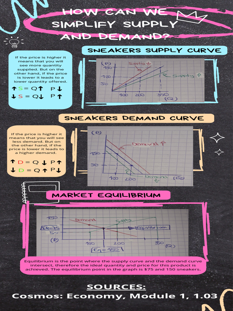 Understanding Sneakers Market Equilibrium | PDF