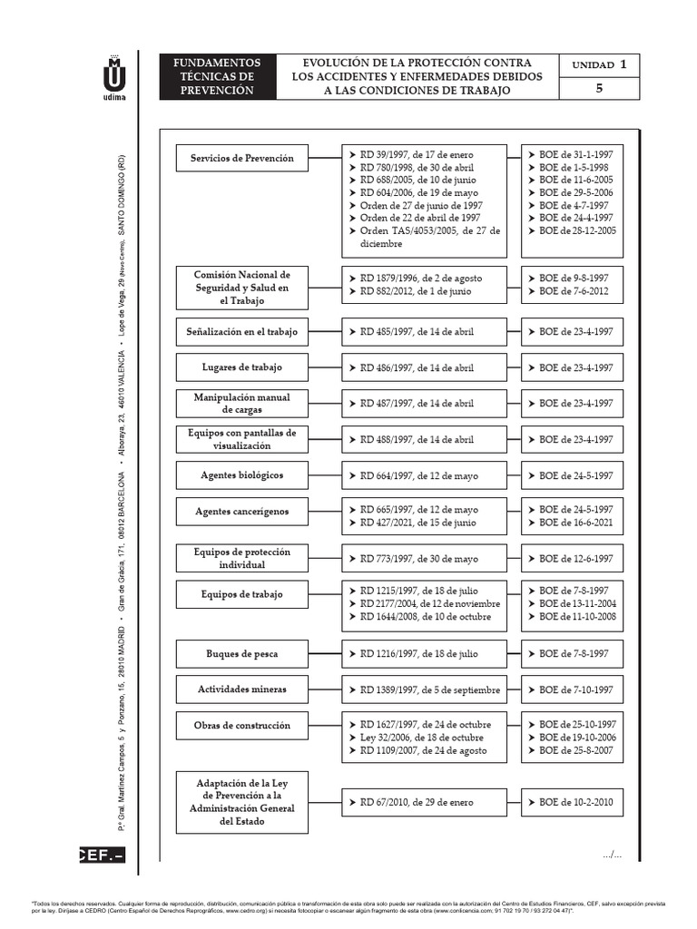Extr Normas PRL | PDF