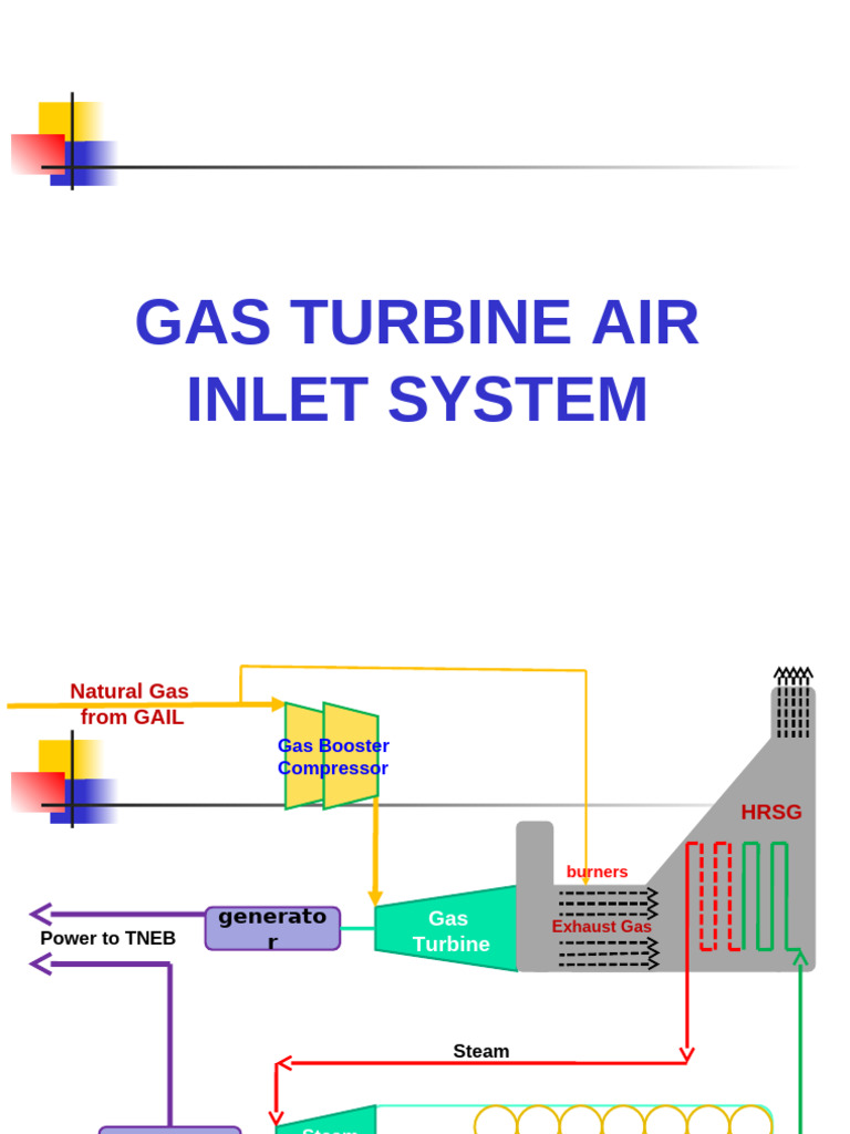 Gas Turbine Air Inlet System Overview | PDF | Gas Turbine | Turbine