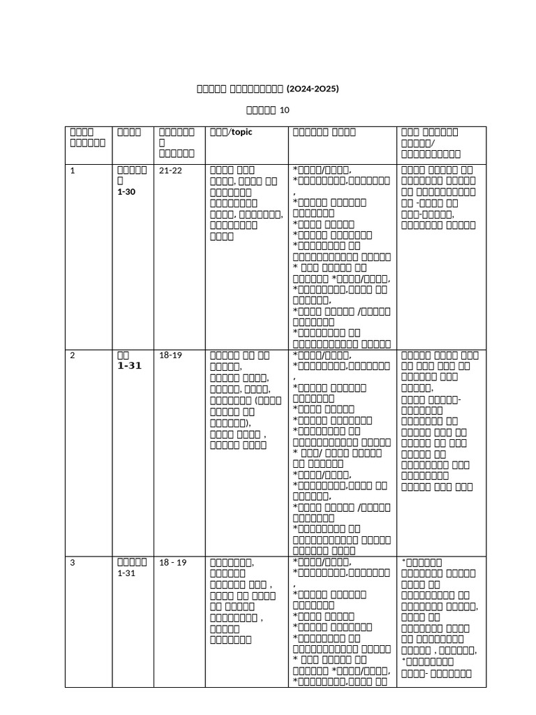 10th Syllabus 2024-25 | PDF