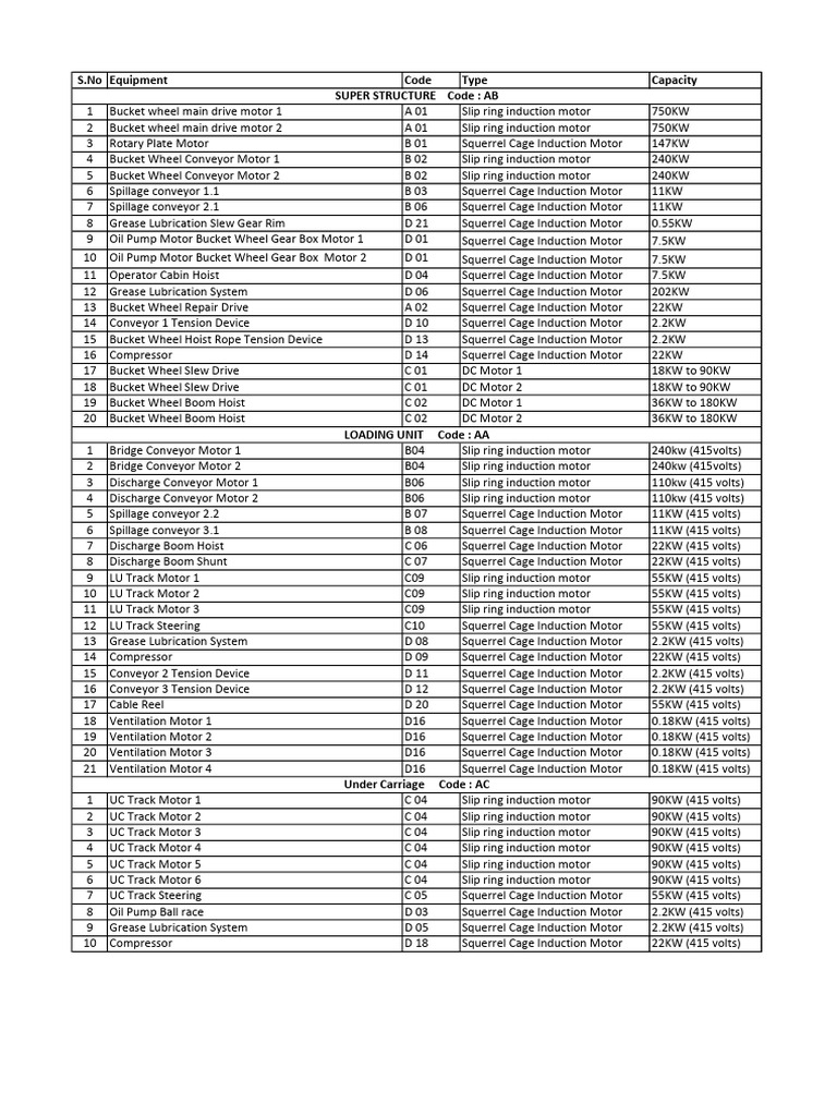 BWE ELECTRICAL DETAILS | PDF | Electric Motor | Machines