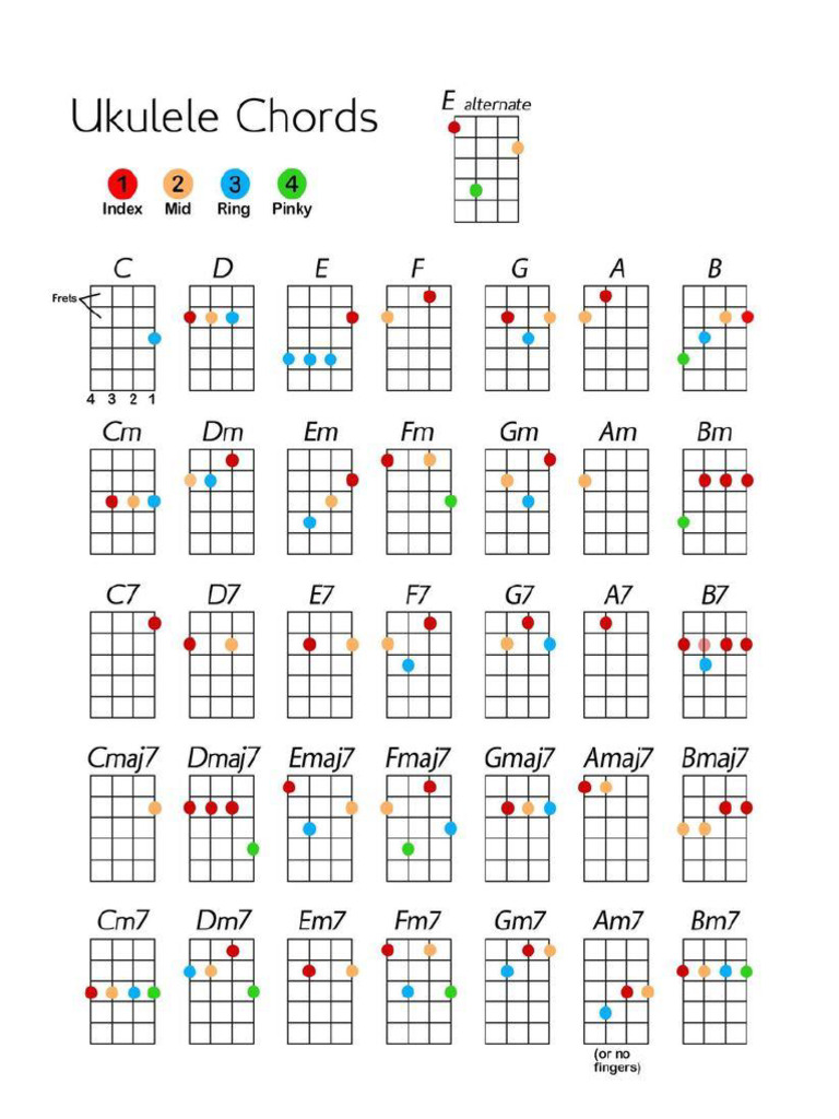Acordes Ukelele | PDF