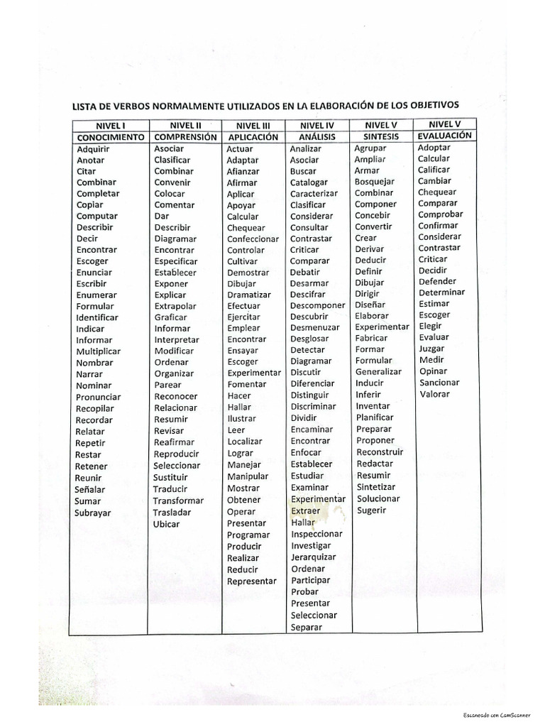 Lista de Verbo Utilizados para Elaboración de Los Objetivos | PDF