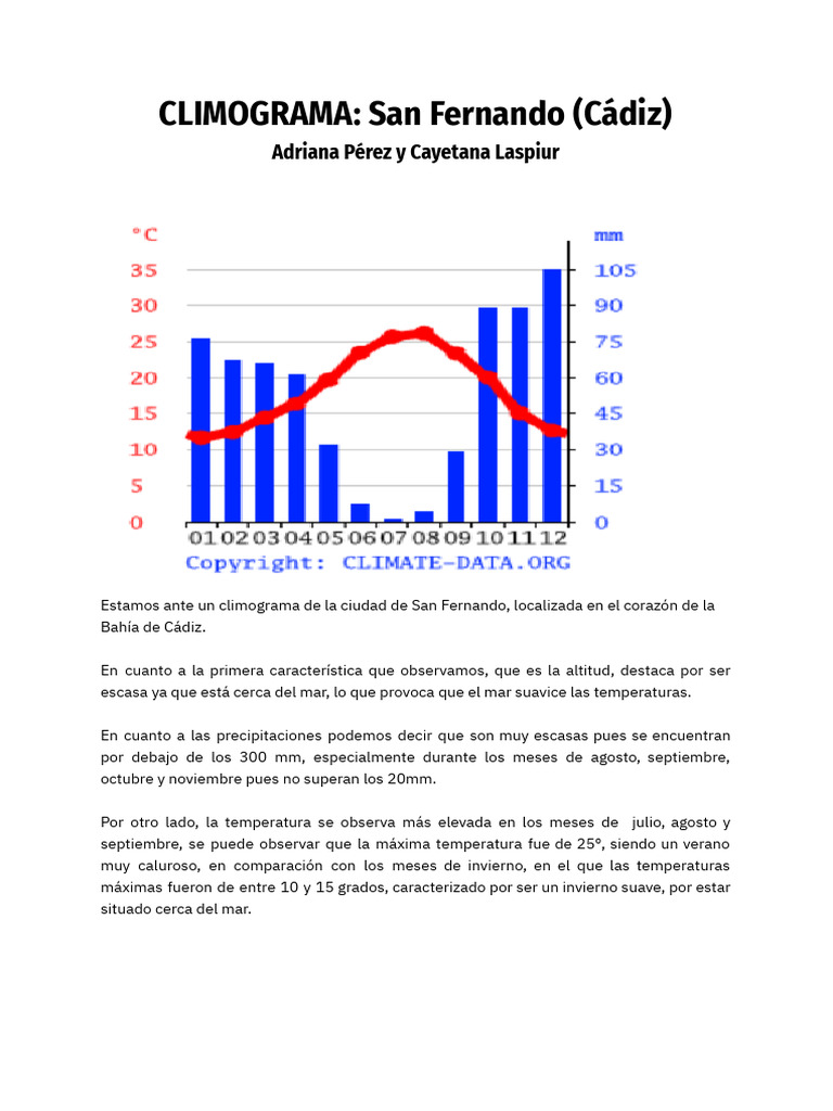 Tarea Climograma | PDF