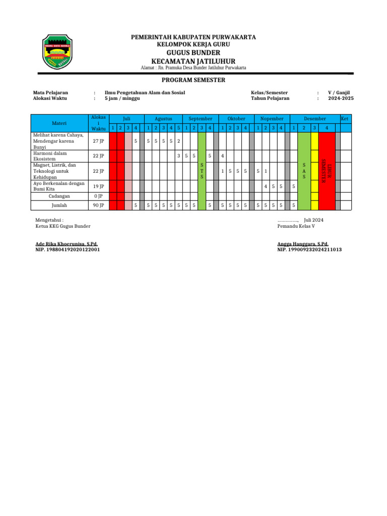 Program Semester IPA dan IPS Kelas V | PDF