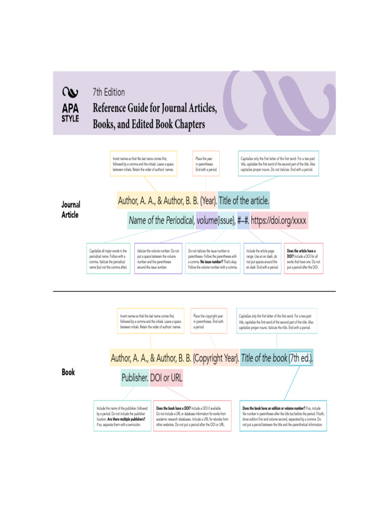 APA-REFERENCE-GUIDE | PDF | Apa Style | Grammar