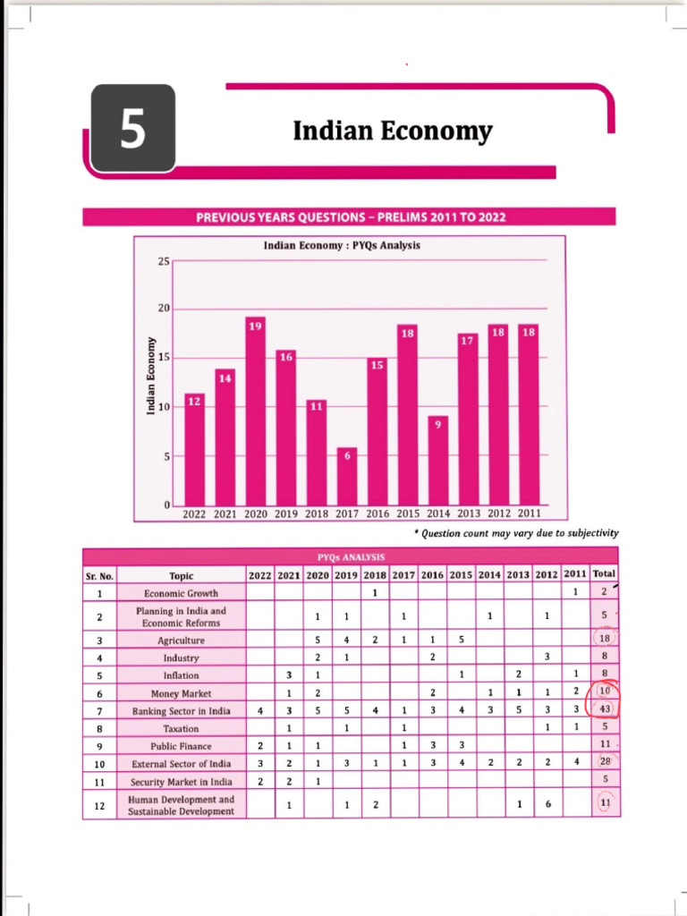 Topicwide PYQ Eco | PDF