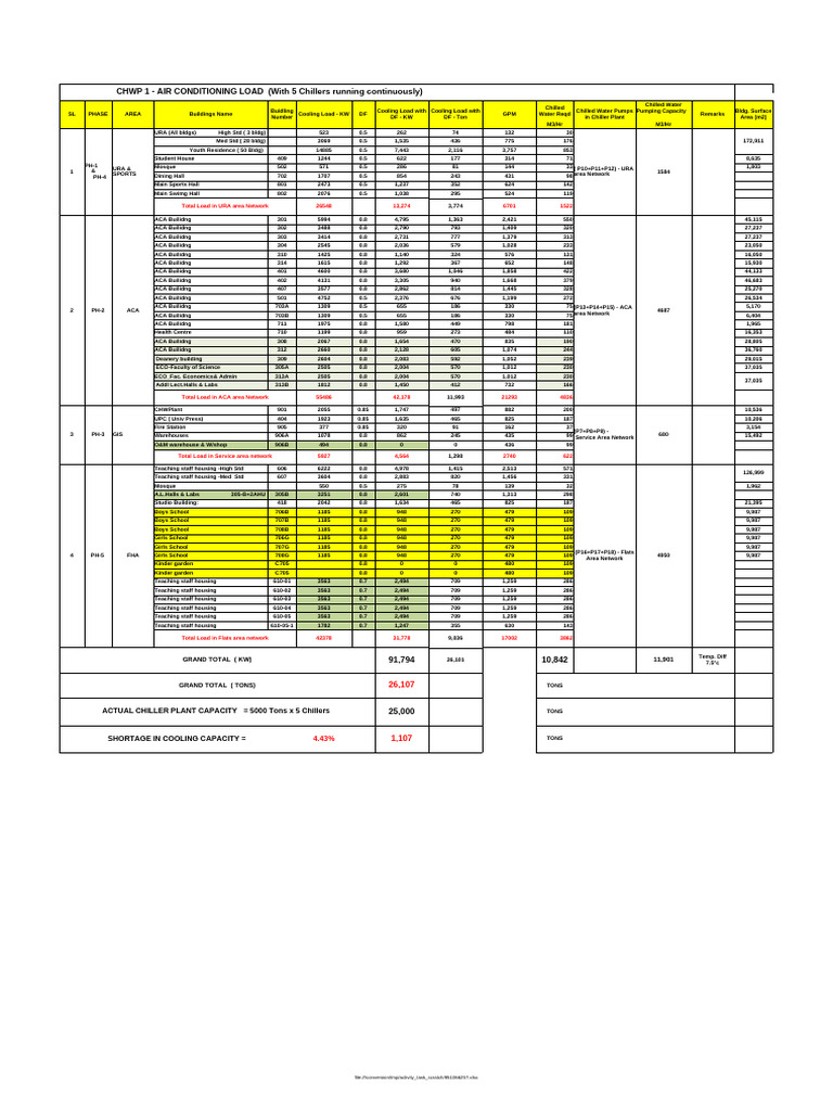 Cooling Load For CWP 1 & CWP 2 | PDF | Sustainable Architecture ...
